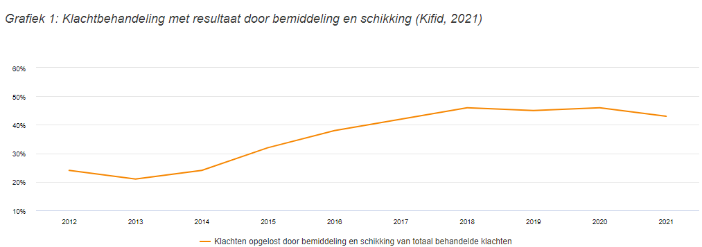 Werkwijze klachteninstituut Kifid uitgelegd – De Vereende